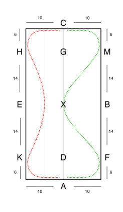 8 Must-Know Arena Tracks - Horse Illustrated