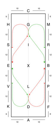 8 Must-Know Arena Tracks - Horse Illustrated